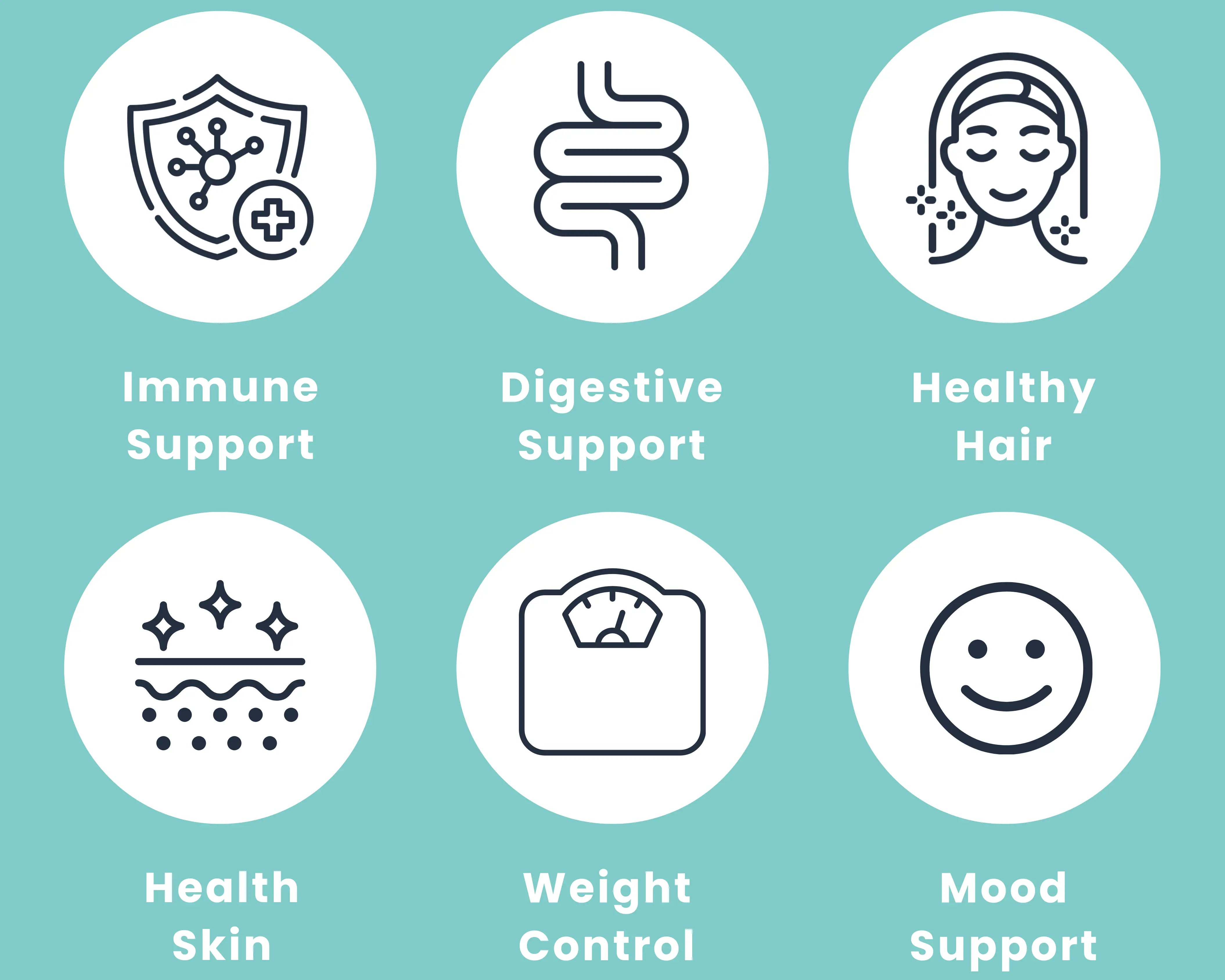 Moogi Colostrum | Where Ancient Nutrition Meets Cutting Edge Science